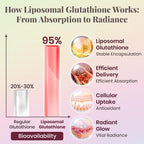 Promote healthy skin with glutathione