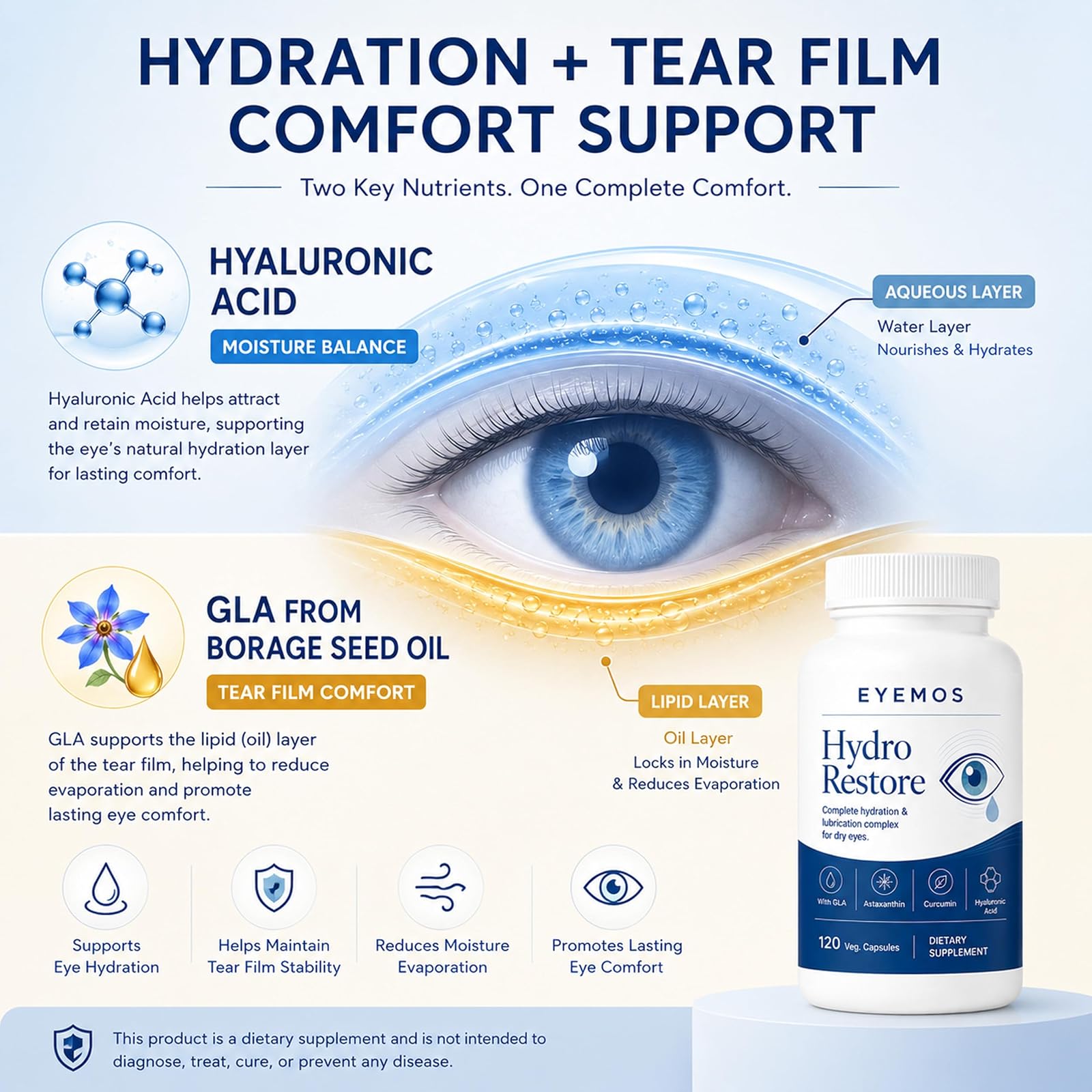 Promote healthy vision with Hydro Restore