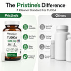 Promote liver function with TUDCA
