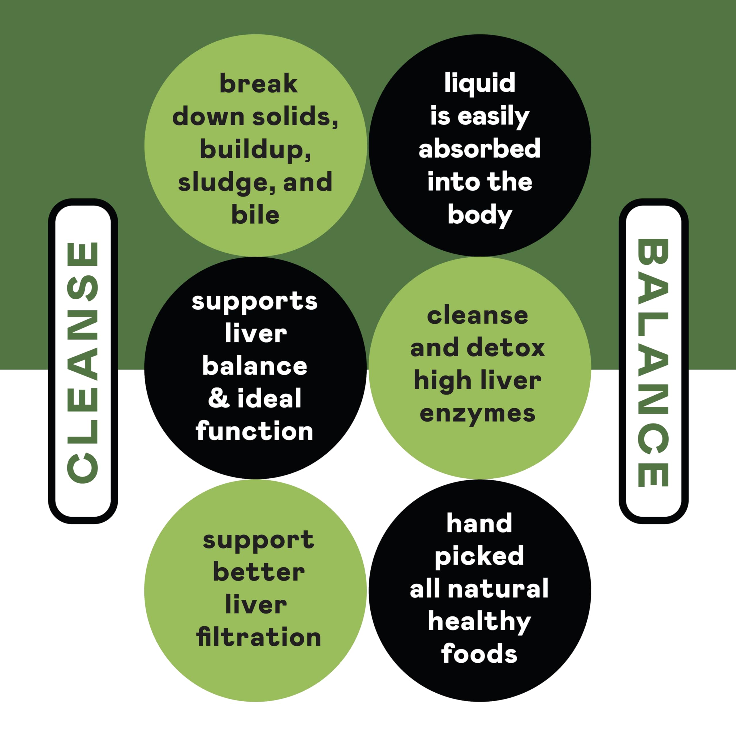 Promote liver health with CNP