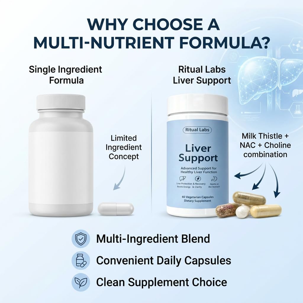 Promote liver wellness naturally