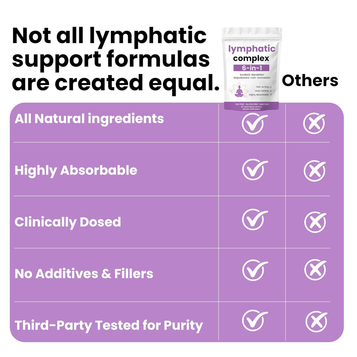Promote lymphatic health naturally
