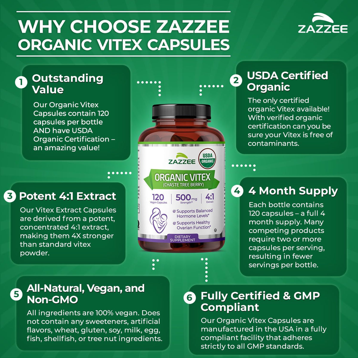 Promote menstrual health with Vitex Chasteberry