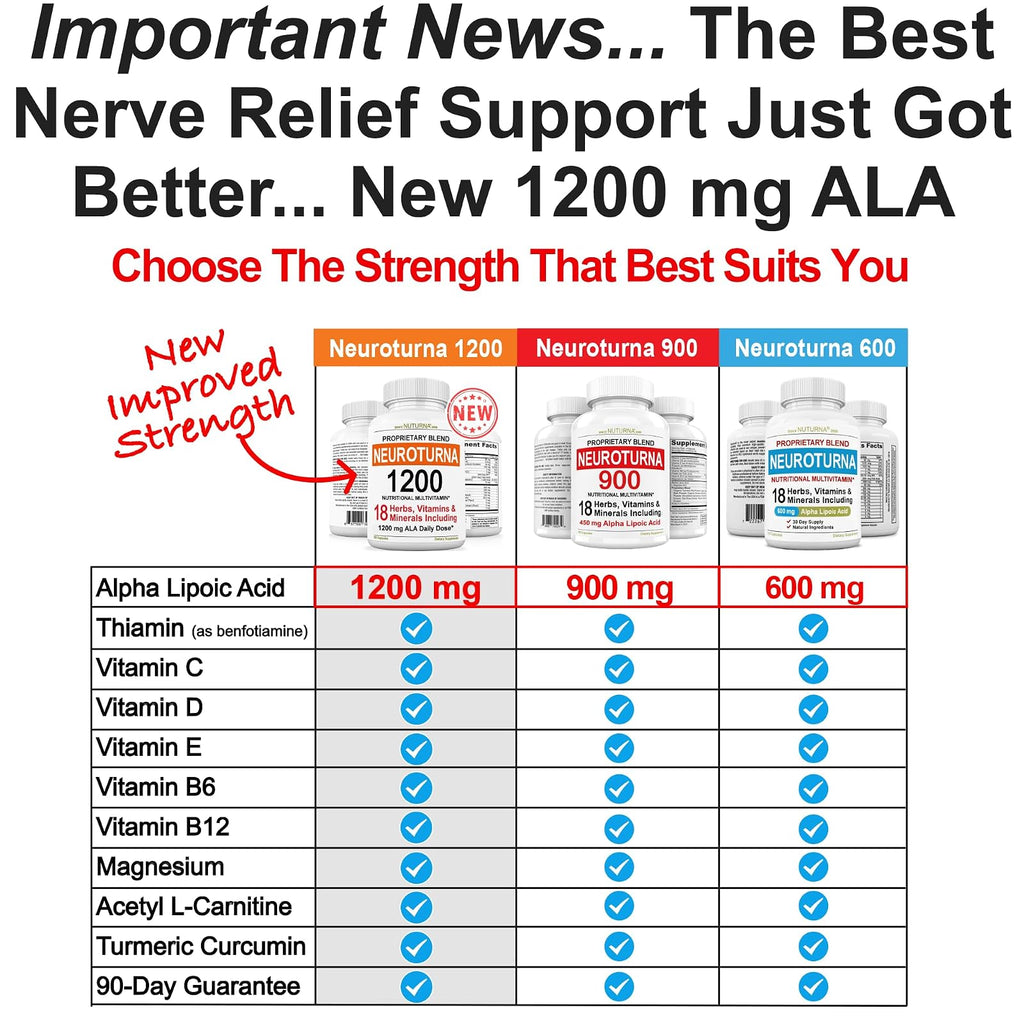 promote nerve health with capsules