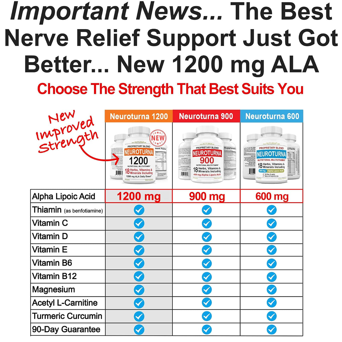 promote nerve health with capsules