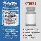 Promote overall health with multivitamins