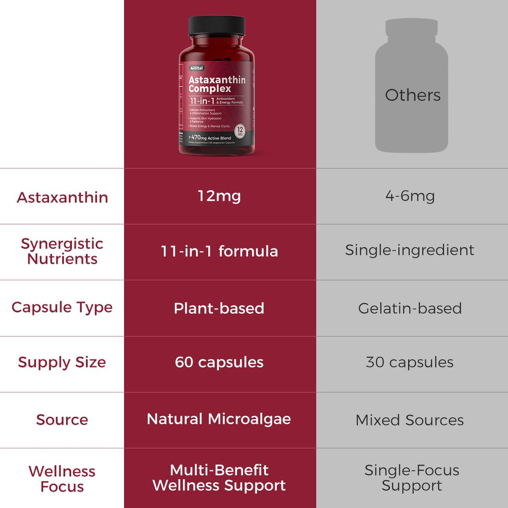 promote overall wellness with astaxanthin