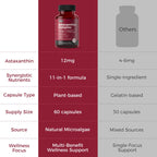 promote overall wellness with astaxanthin
