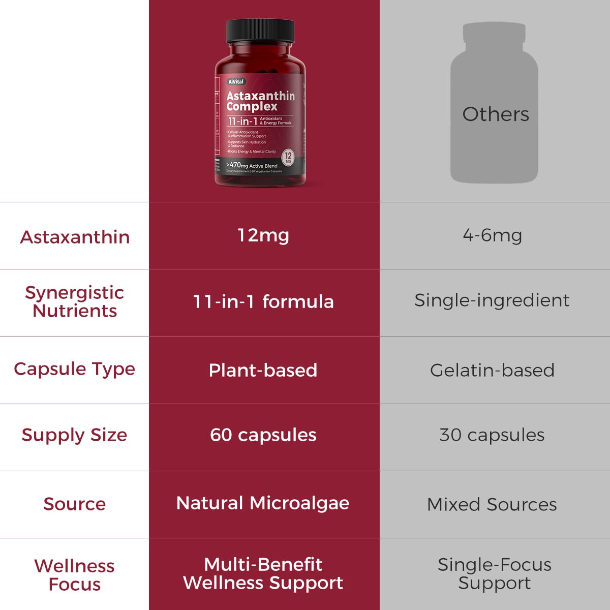 promote overall wellness with astaxanthin
