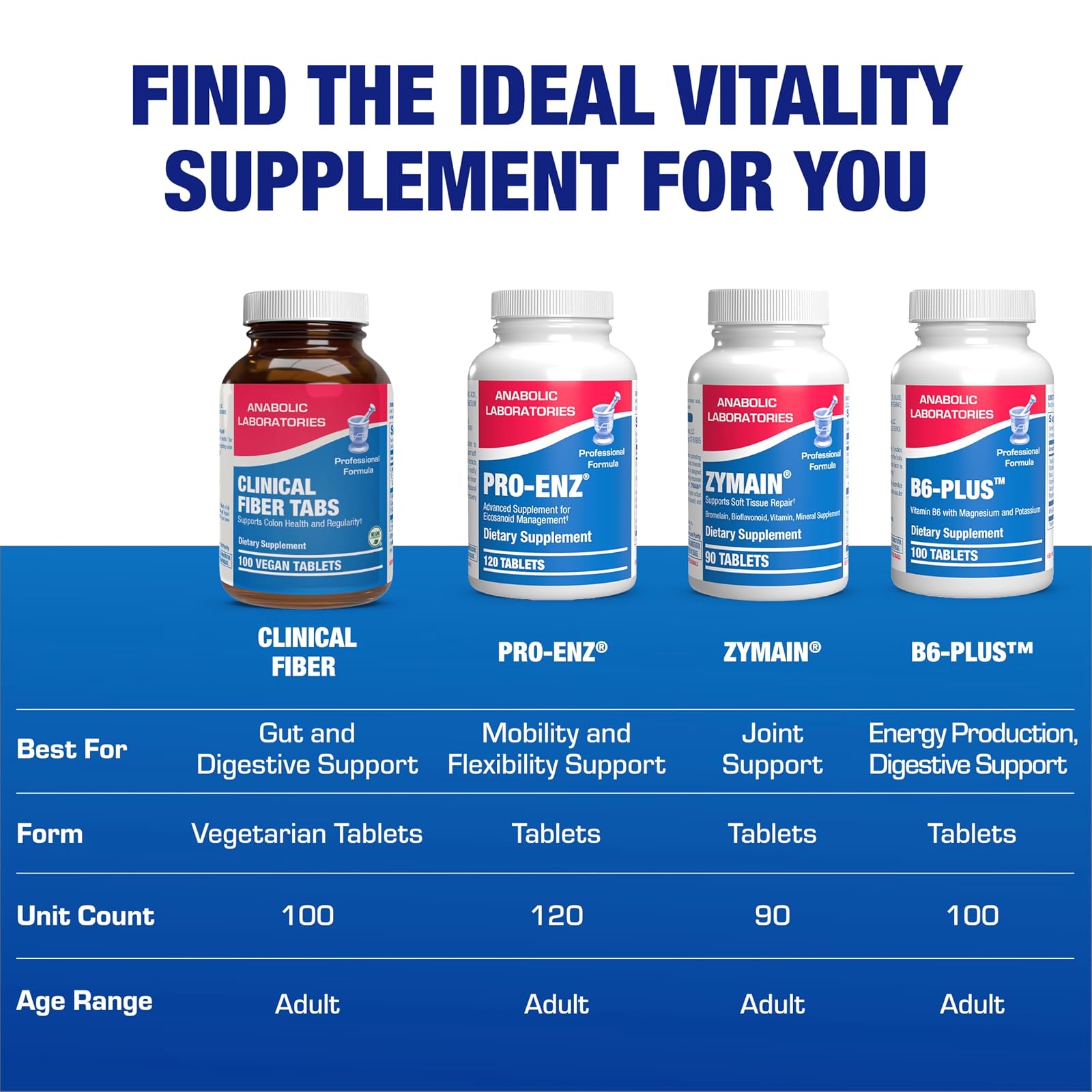 Promote regularity with psyllium husk