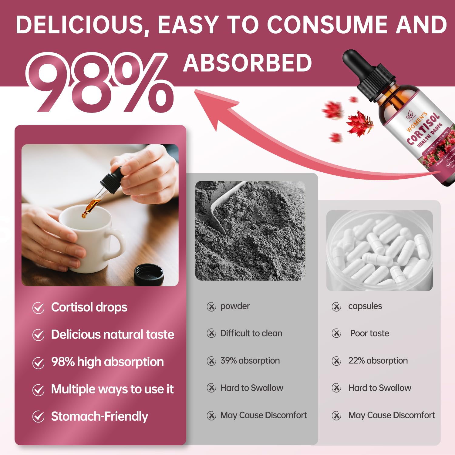 Promote relaxation with cortisol drops