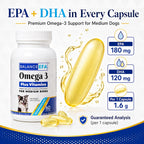 promote shiny fur with fish oil