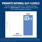 promote weight management with chromium