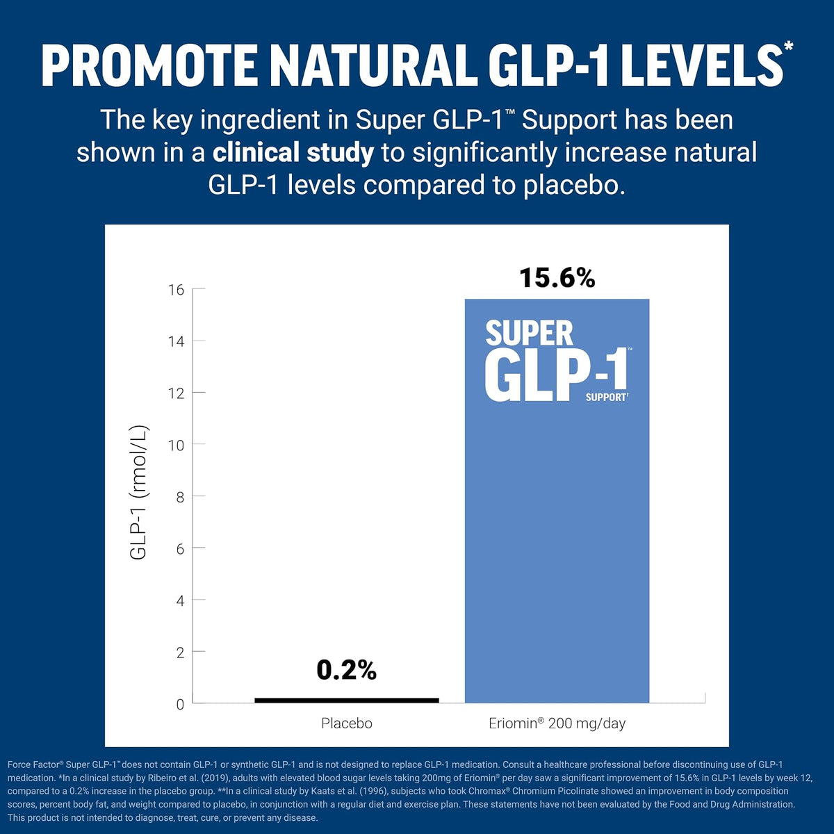 promote weight management with chromium
