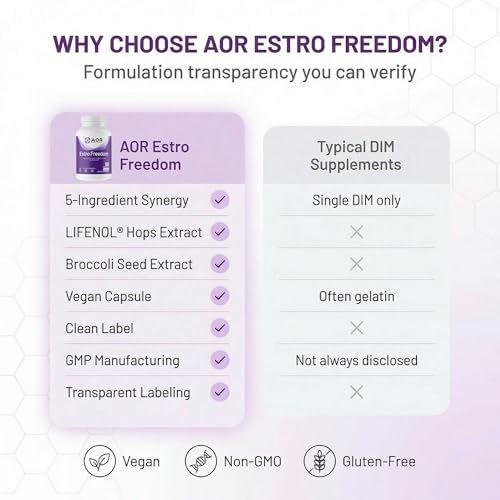 promote wellness with AOR Estro Freedom