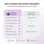 promote wellness with AOR Estro Freedom