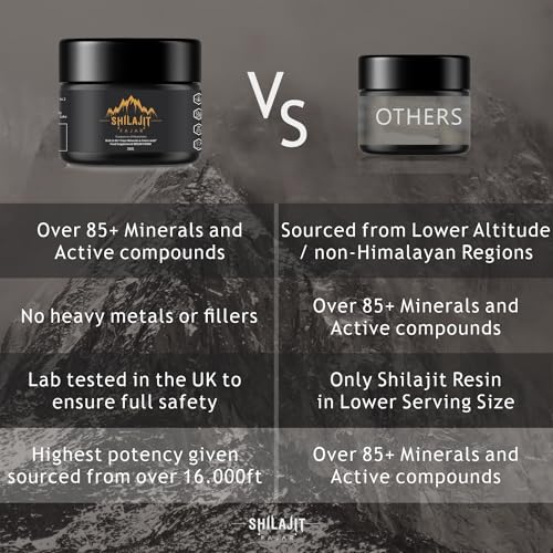 Promote wellness with Shilajit