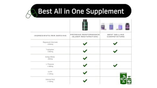 Promotes deeper sleep with natural ingredients