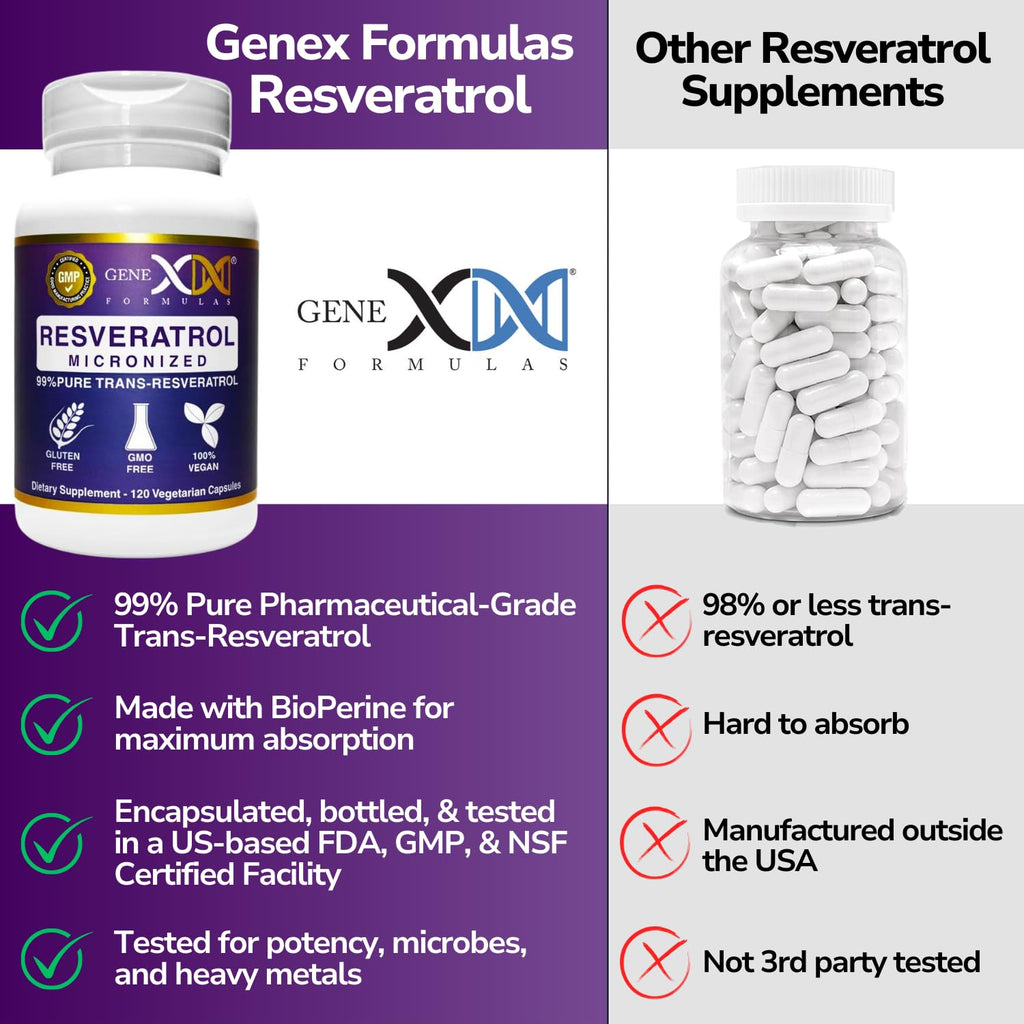 promotes healthy aging with resveratrol