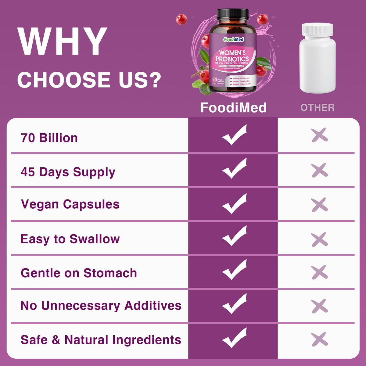 Promotes healthy digestion in women