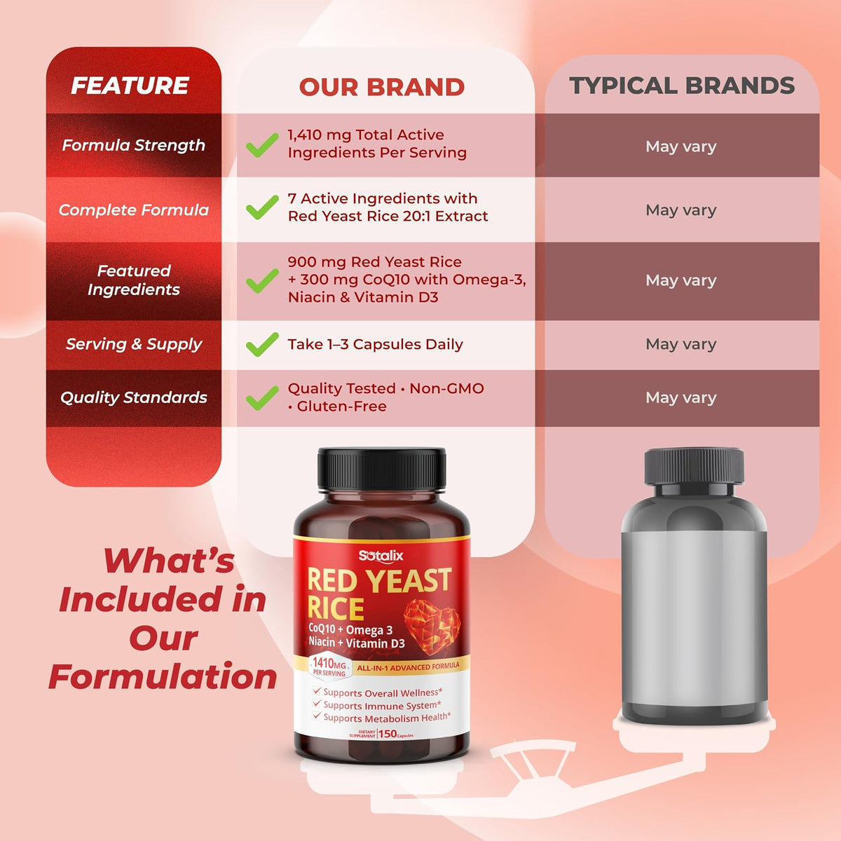 Promotes healthy lipid levels