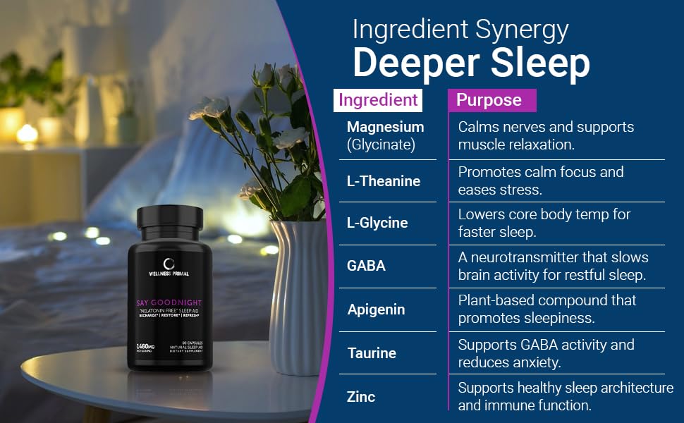 promotes relaxation and better sleep