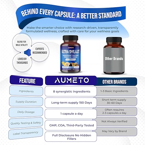 Promotes stamina and endurance