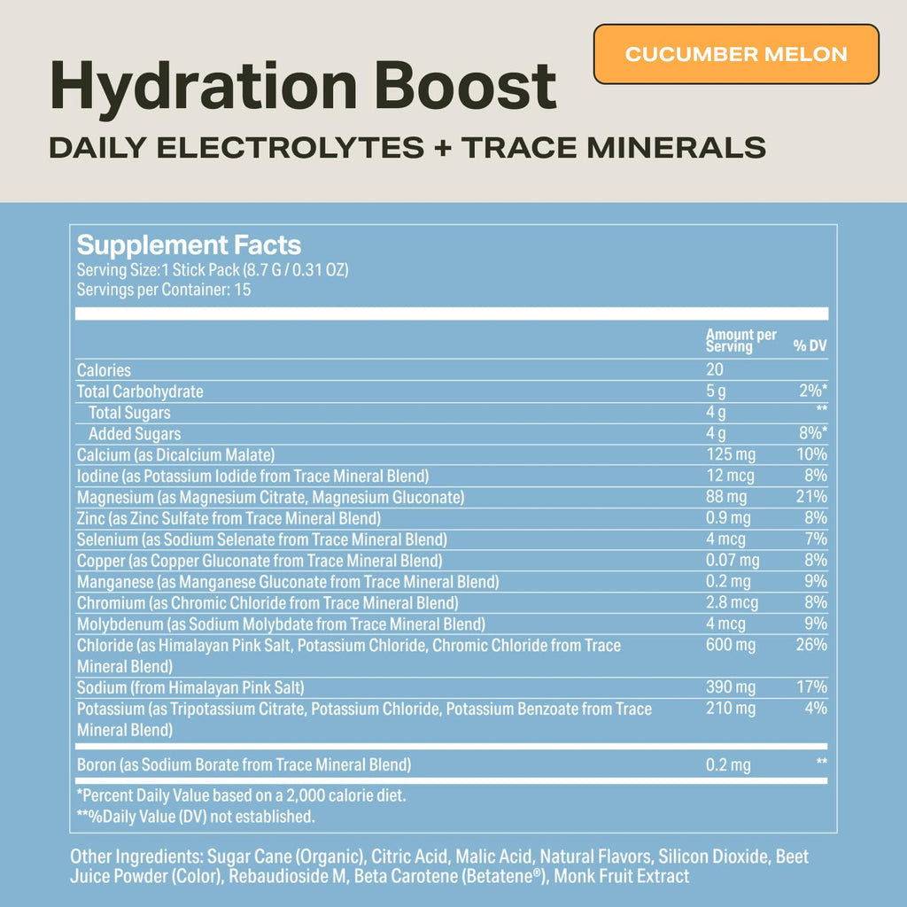 Proper Hydration for sports recovery