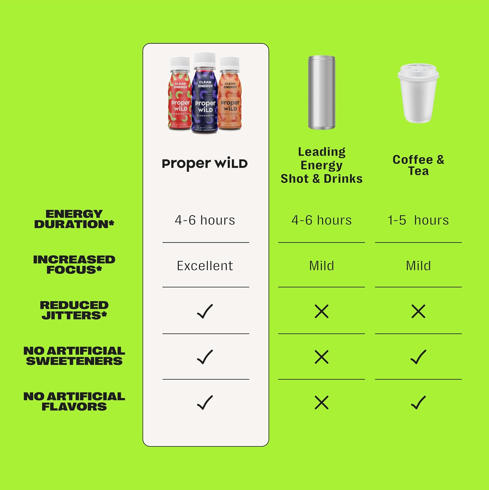 Proper Wild energy for busy days