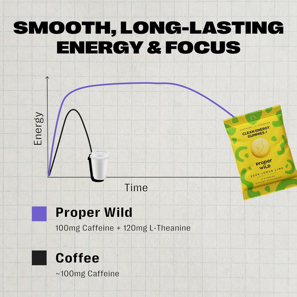 Proper Wild gummies for workout fuel