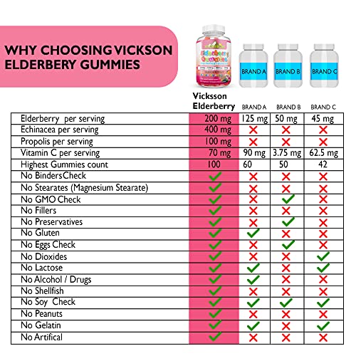 propolis infused elderberry gummies