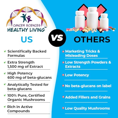 prostate health with organic mushrooms