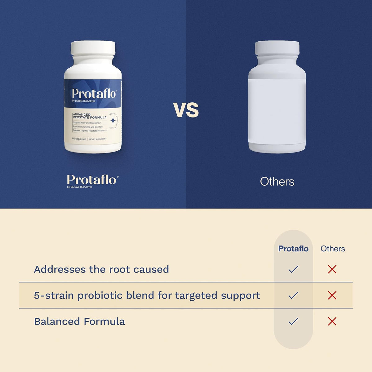 Prostate wellness for optimal bladder