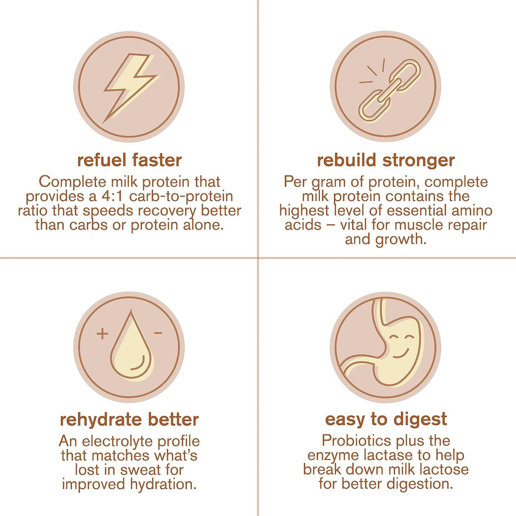 Protein drink for muscle recovery