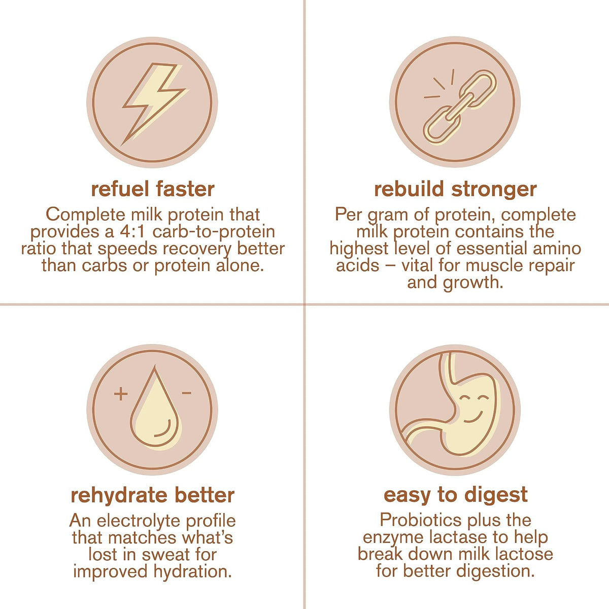 Protein drink for muscle recovery