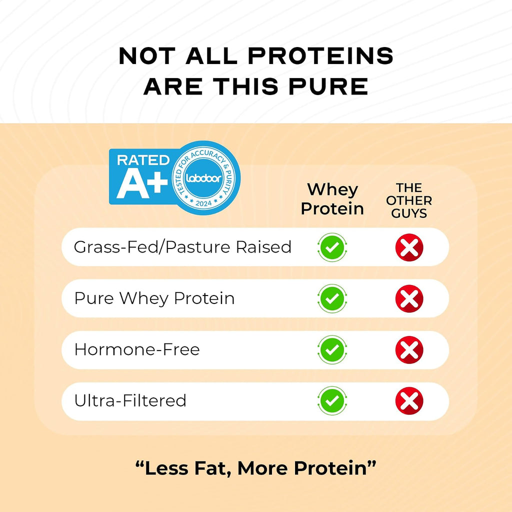 protein for muscle recovery