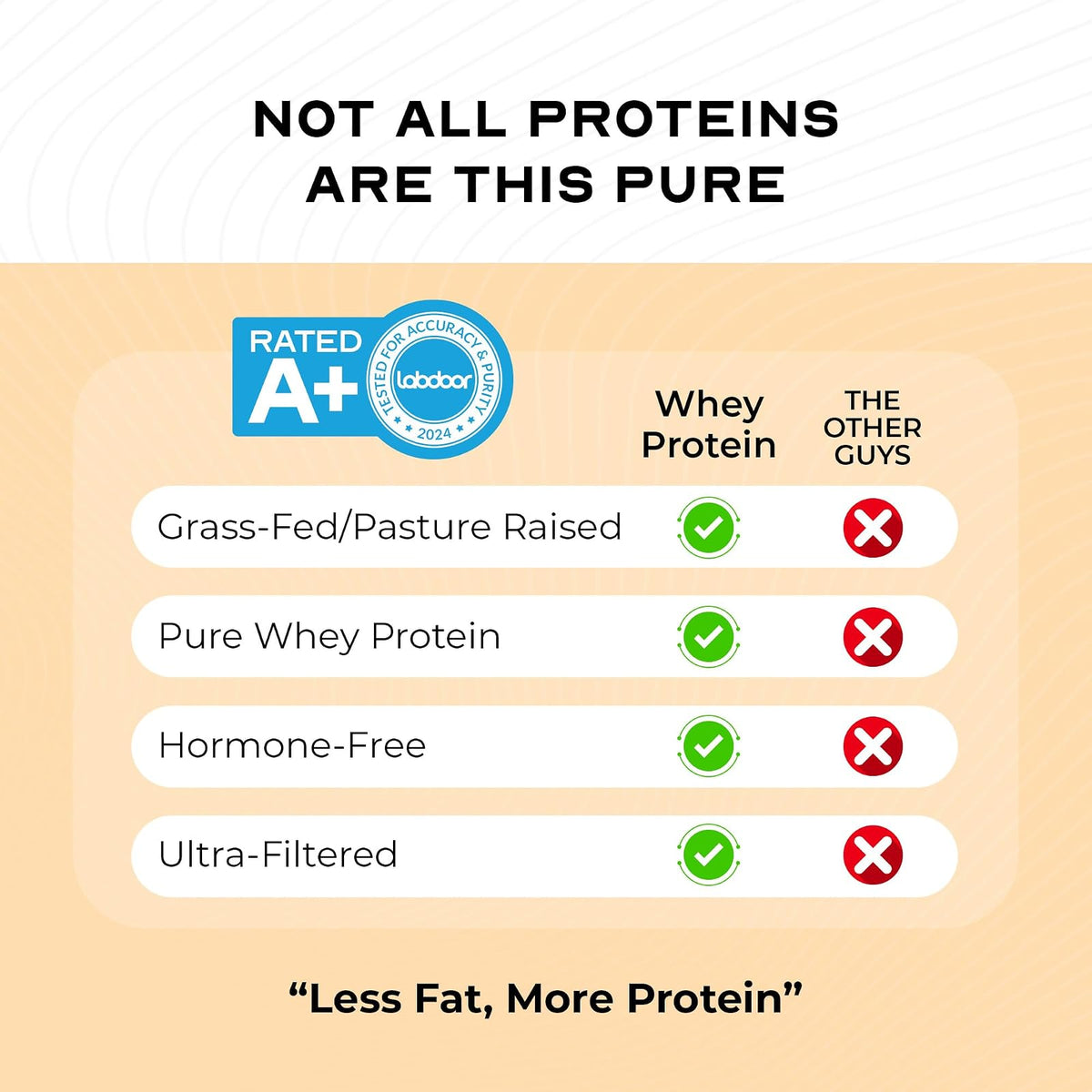 protein for muscle recovery