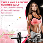 Protein support with HMB and Leucine gummies
