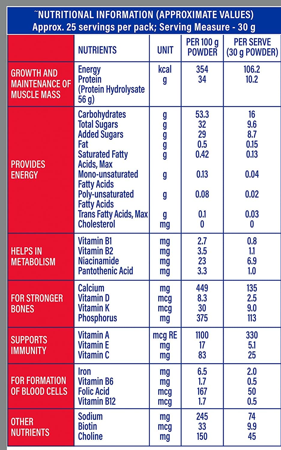 Protinex multivitamin for men