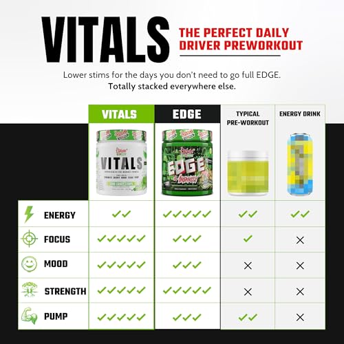 Psycho Pharma Vitals pre-workout for endurance