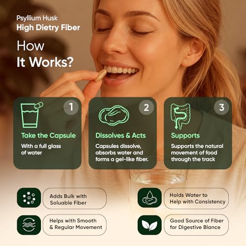 Psyllium capsules for weight management