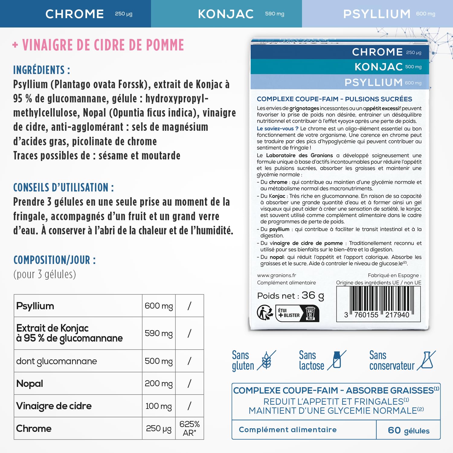 Psyllium capsules with chromium benefits