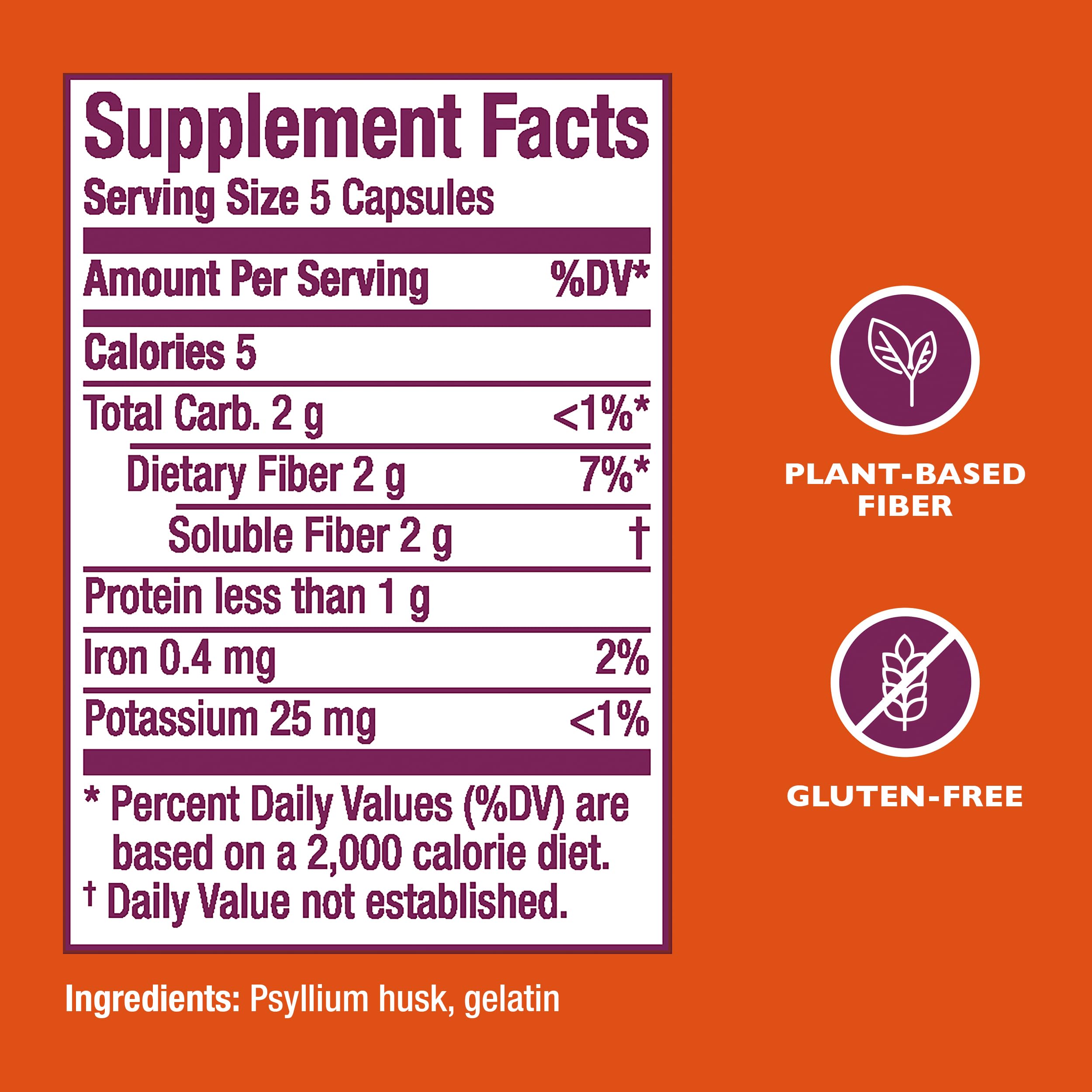 Psyllium fiber for a balanced diet