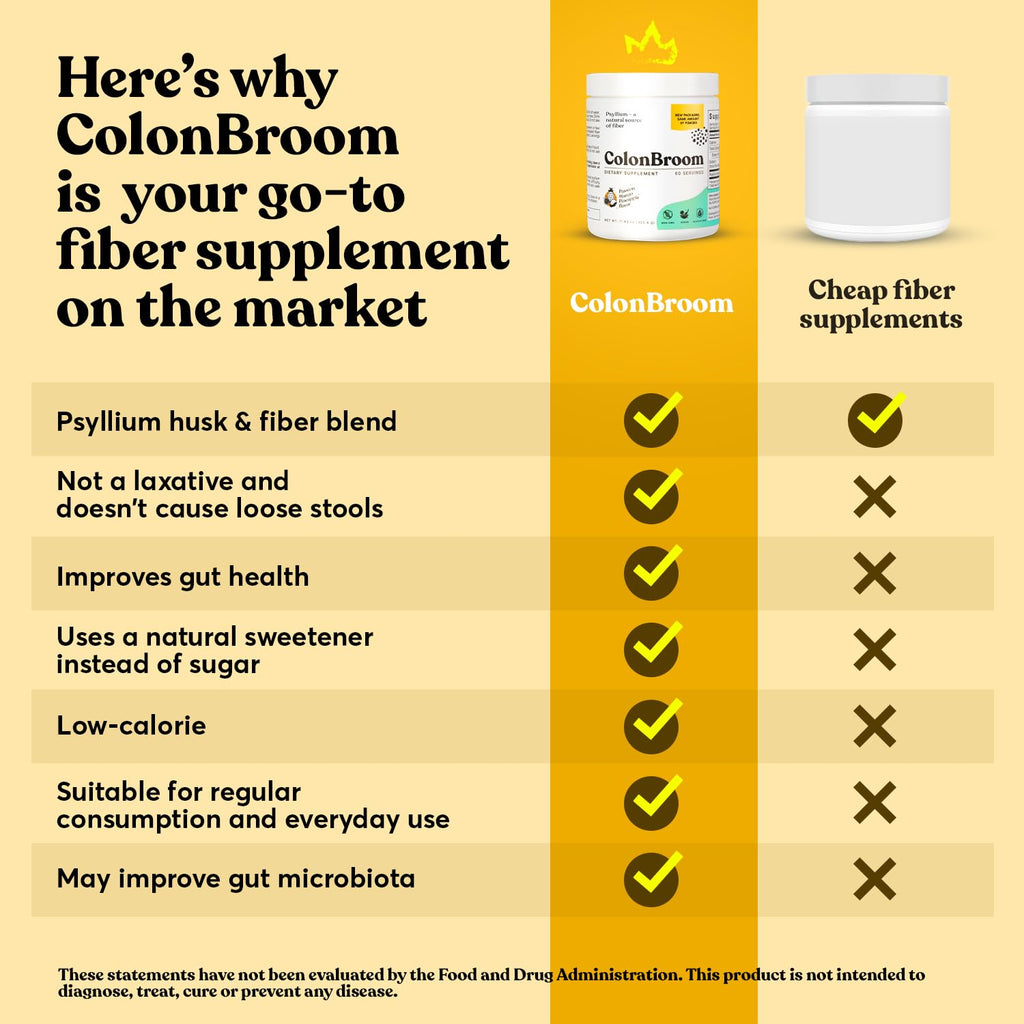 Psyllium fiber for daily wellness