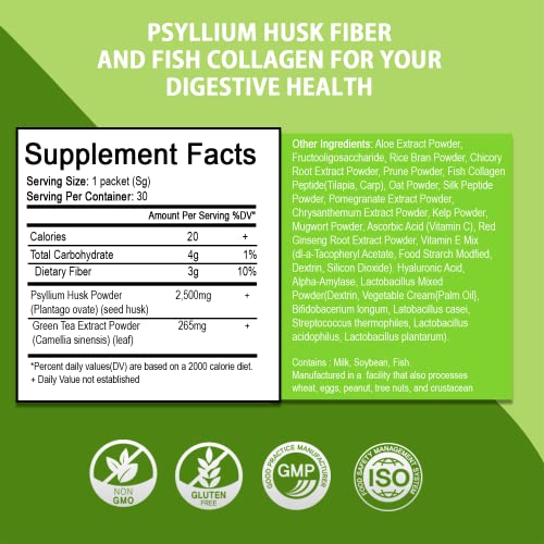 Psyllium fiber for weight management