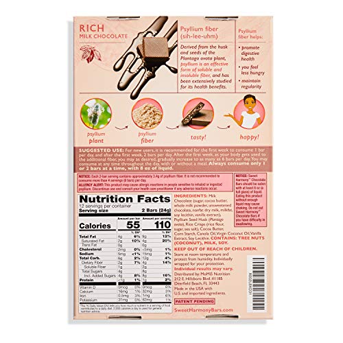 Psyllium fiber supplement for appetite control