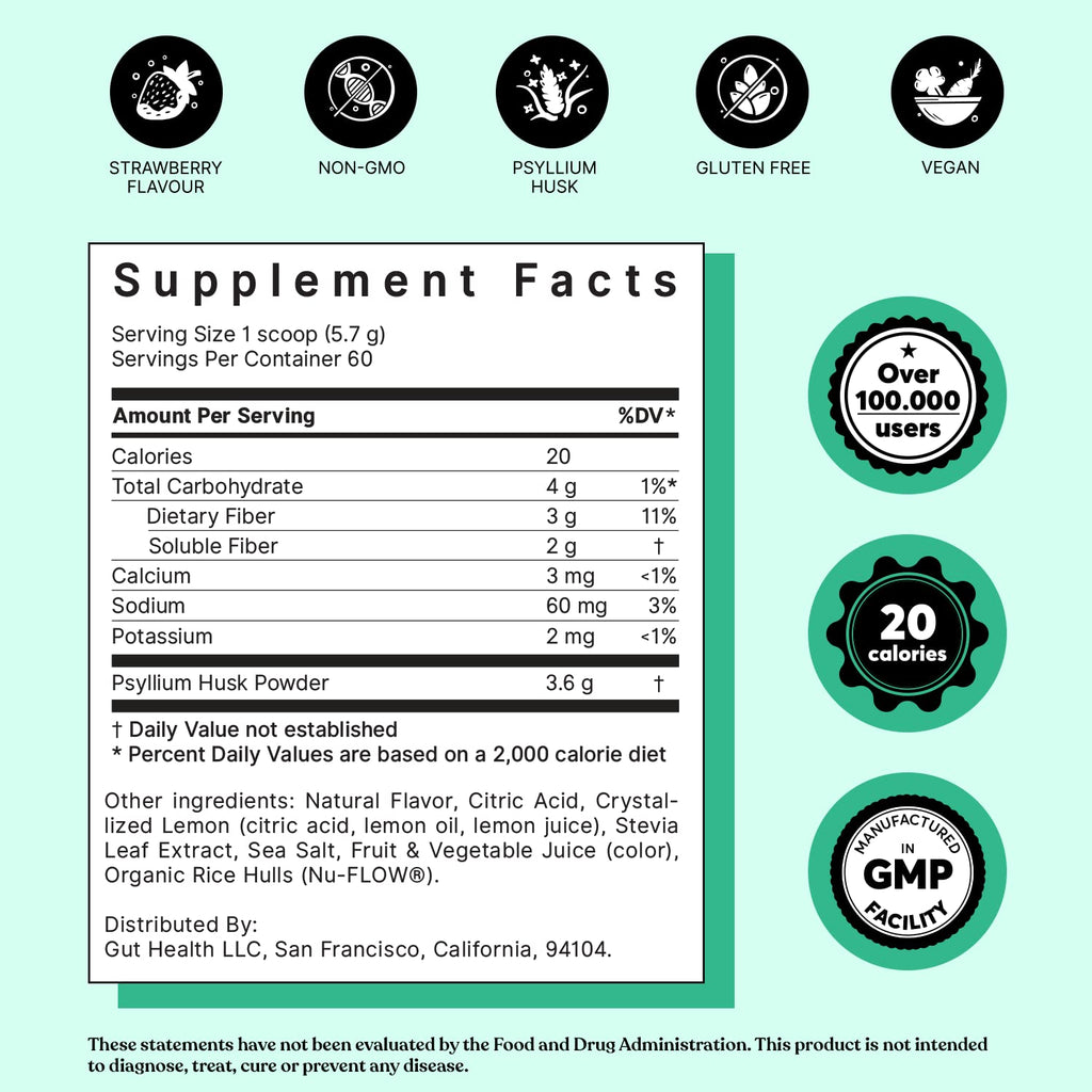 Psyllium fiber supplement for overall health