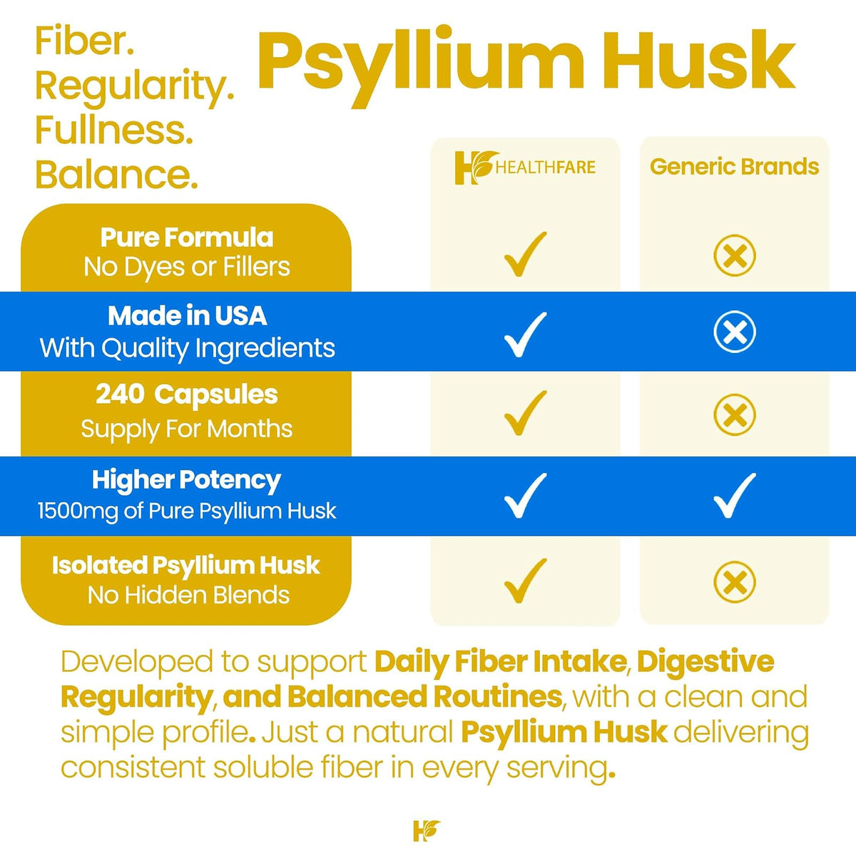 Psyllium husk capsules for regularity