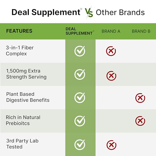 Psyllium husk capsules for weight management
