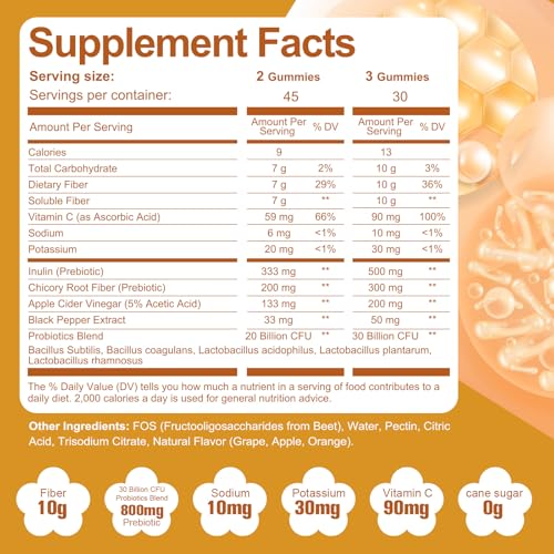 Psyllium husk fiber gummies benefits